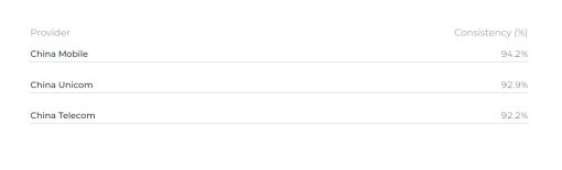 Best China Mobile SIM cards: 2025 Updated Price & Where to Buy