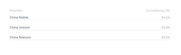 Best China Mobile SIM cards: 2025 Updated Price & Where to Buy