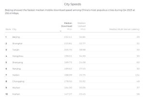 SIM Card In Shanghai: Best 2024 Buying Tips from Locals