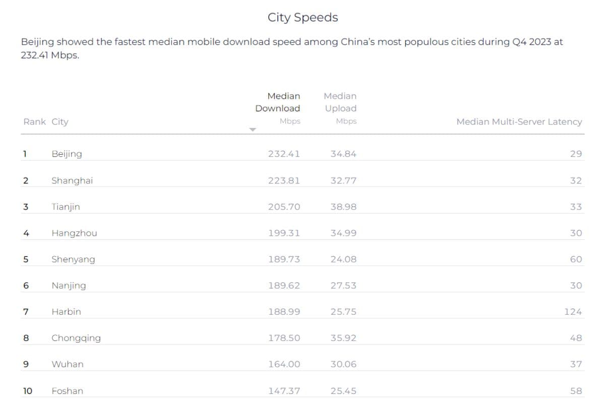 SIM Card In Shanghai: Best 2025 Buying Tips from Locals