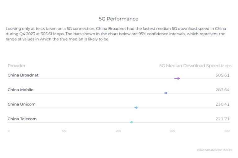 Mobile Internet in China: #1 Helpful Guide for Tourists