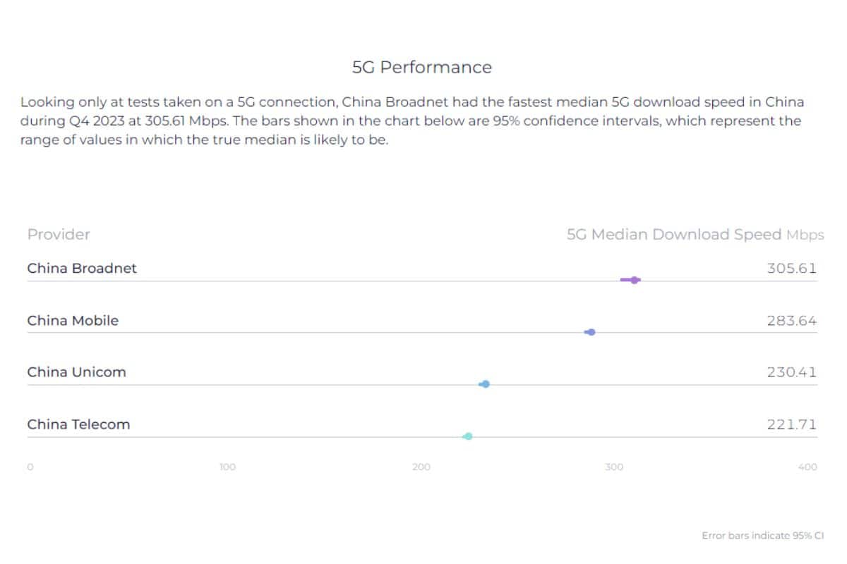Mobile Internet in China: #1 Helpful Guide for Tourists